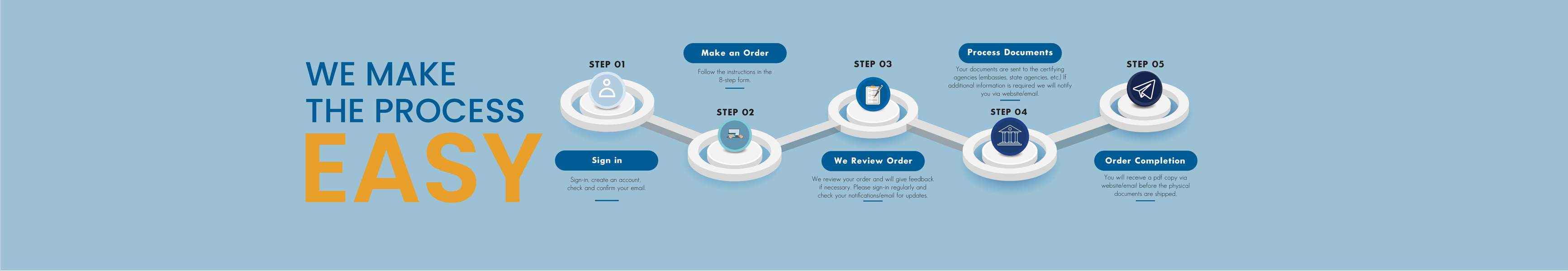 Stamped.app: Your Expat and Business Partner Worldwide| Stamped.app ...